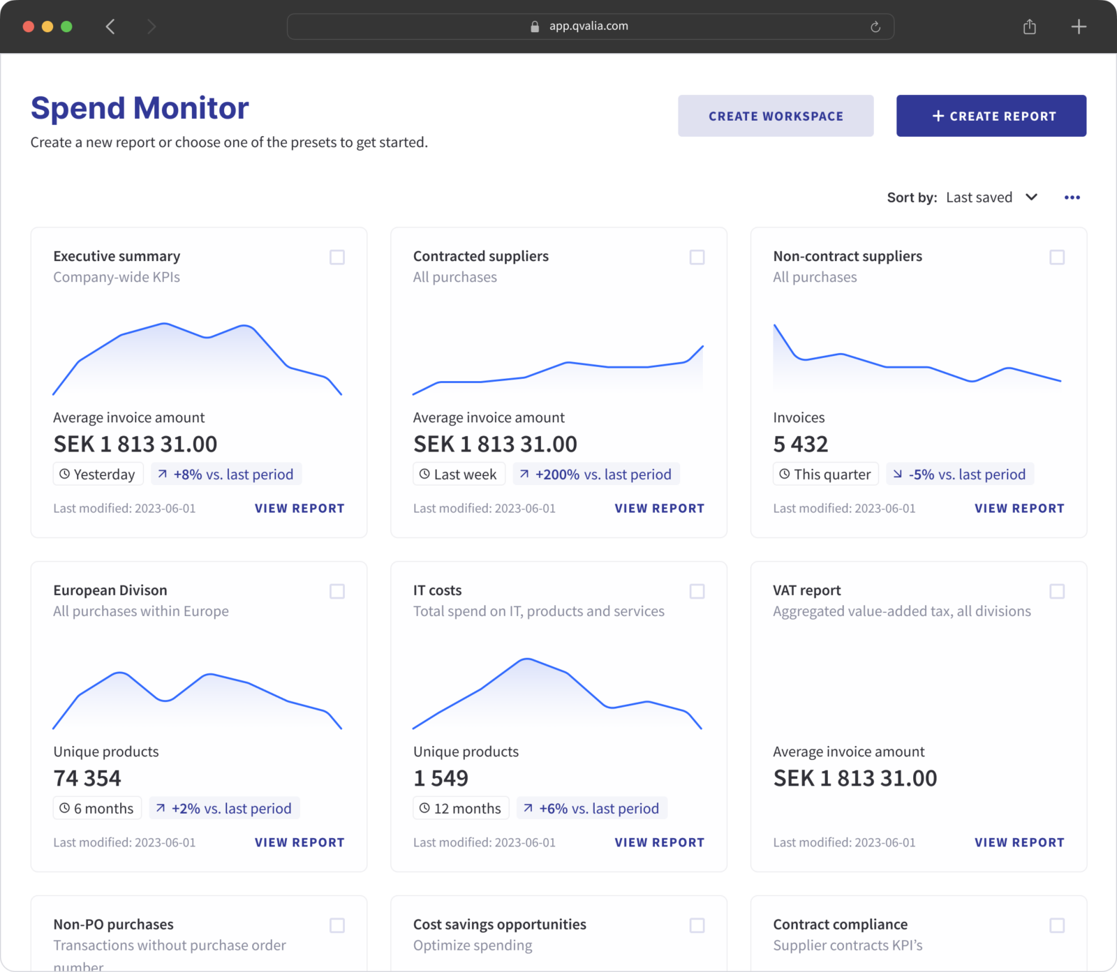 Analytics for procurement | Qvalia