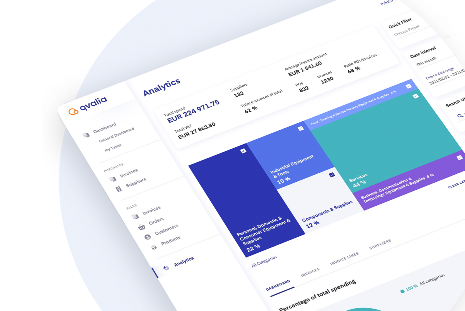 Spend Monitor | Qvalia