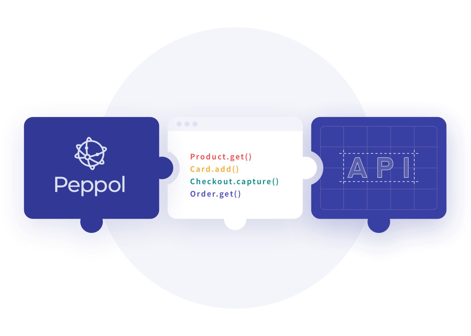 E-invoicing | Qvalia
