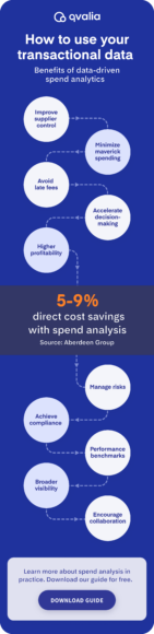 How to use your transactional data: benefits of data-driven spend ...