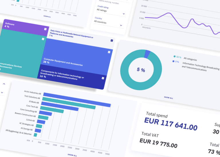 UNSPSC classification | Qvalia