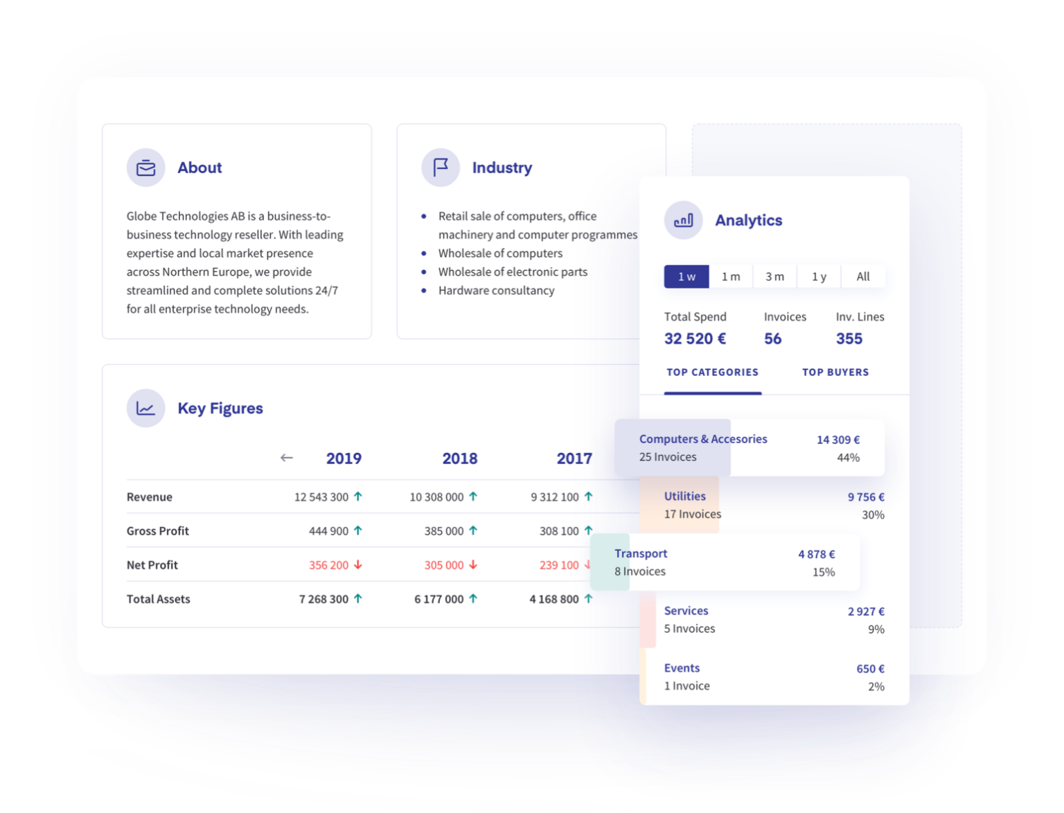 Hoe u data-analyse kunt vereenvoudigen met UNSPSC-classificatie | Qvalia