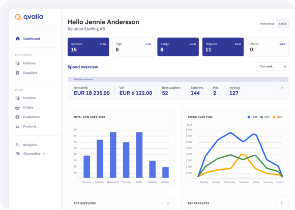 New dashboard, order management & advanced analytics in major release ...
