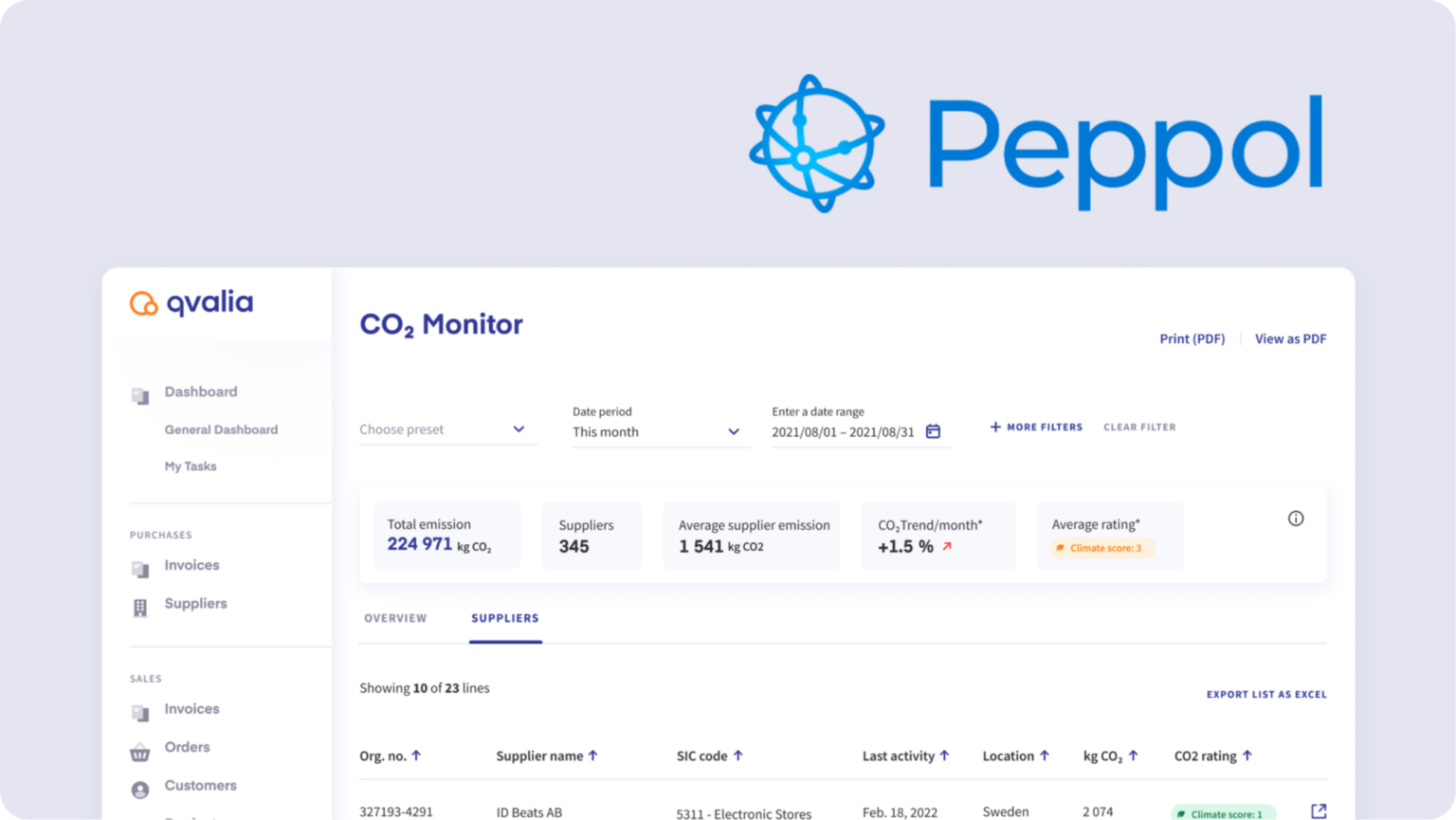 Peppol can simplify scope 3 CO2 emissions tracking — here's how | Qvalia