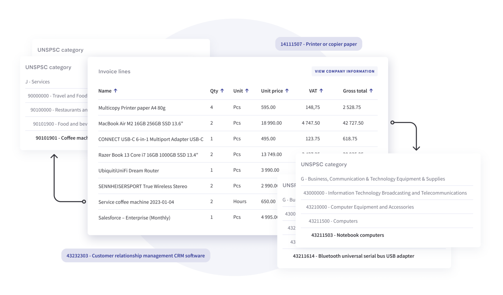 Which industries use UNPSC to classify products and services? | Qvalia