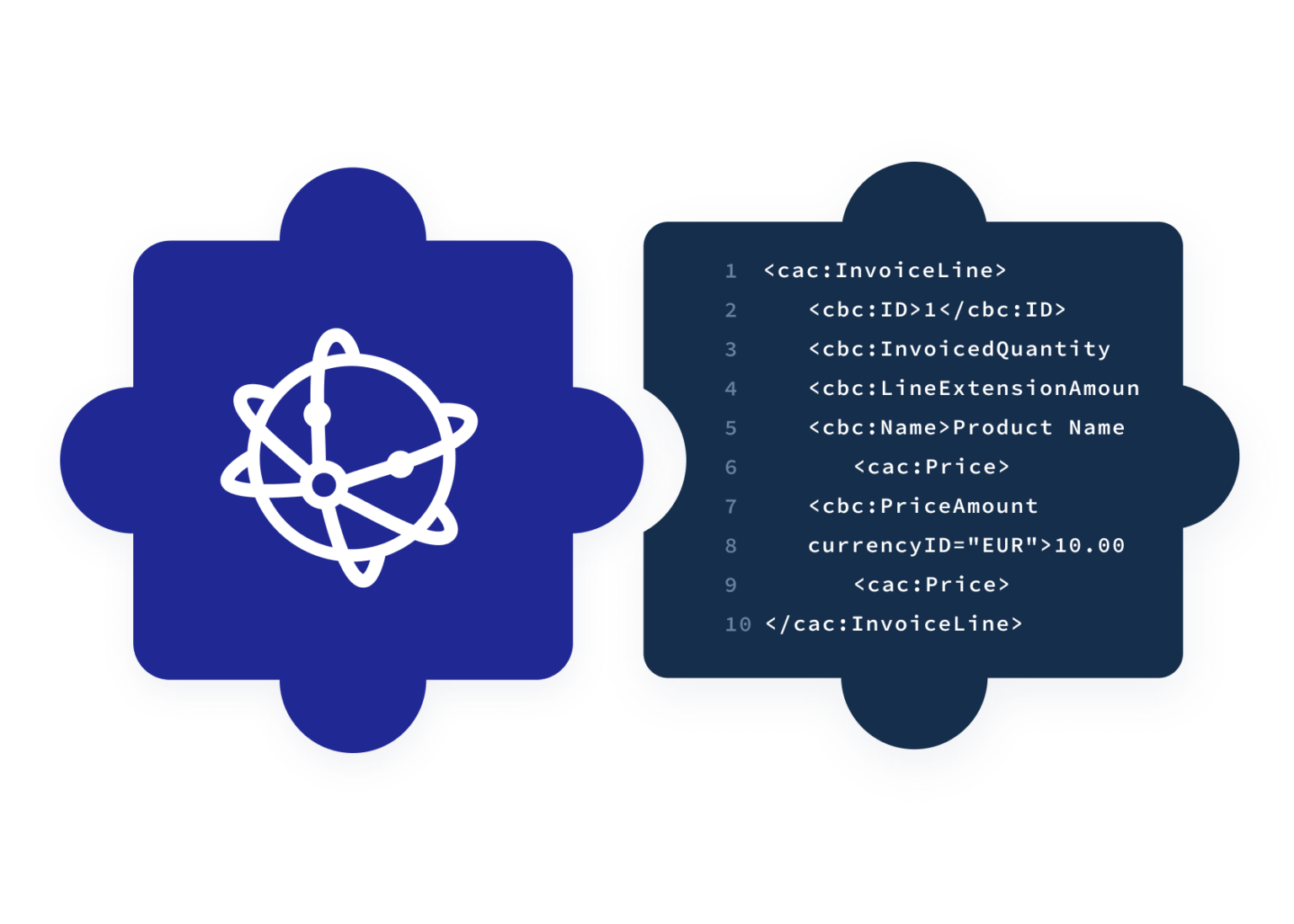 Understanding the Peppol four-corner model of business exchange | Qvalia
