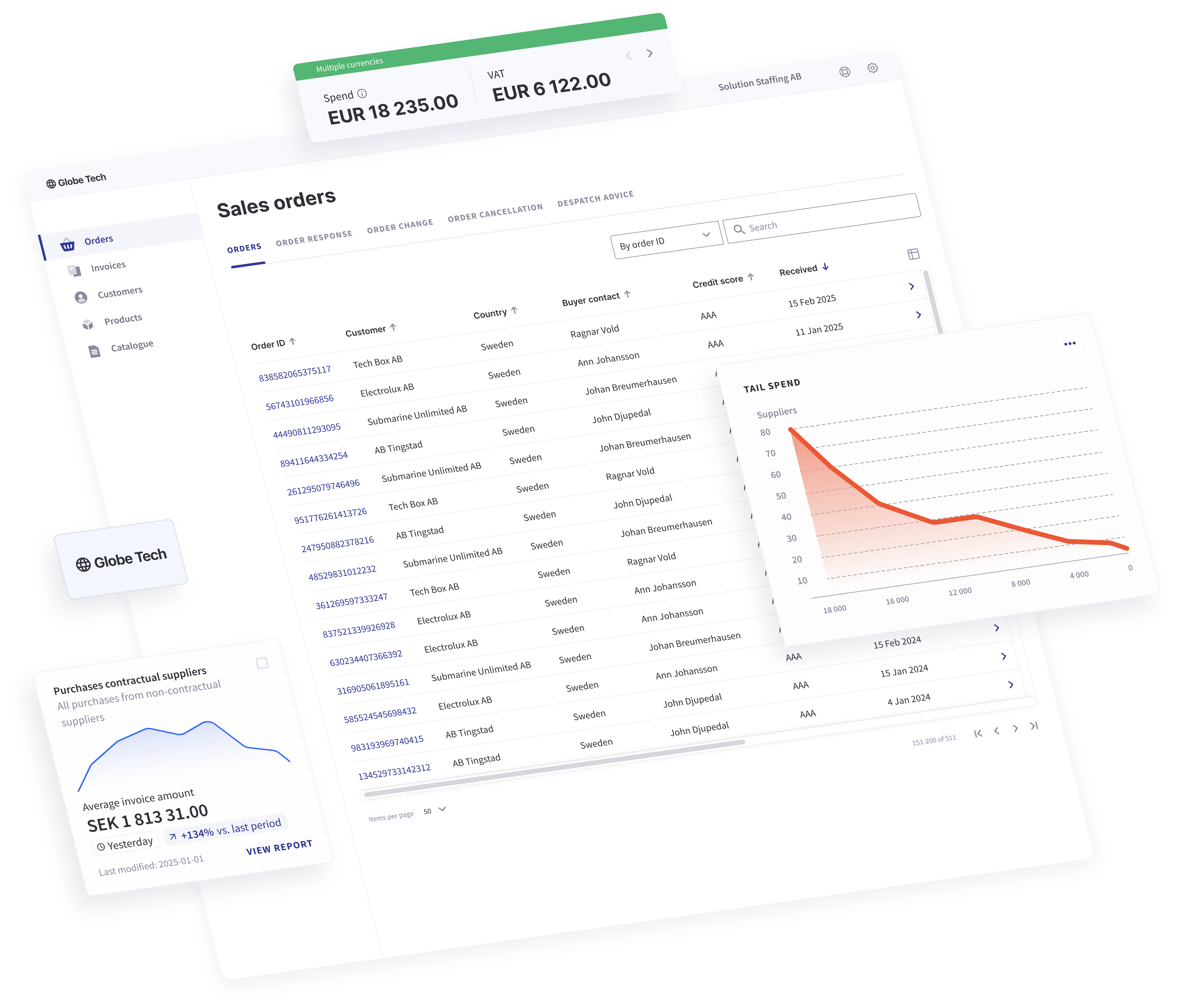 Možnosti white label a front-end pro partnery | Qvalia