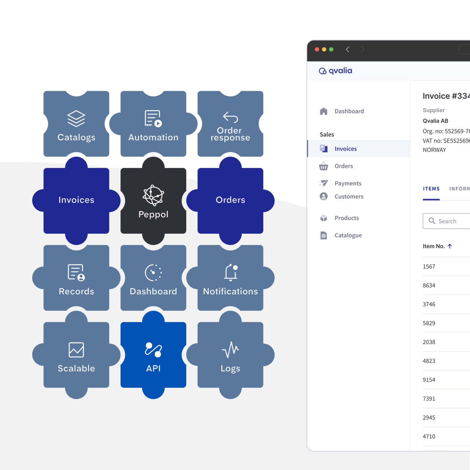 Peppol for developers: Getting started with electronic orders | Qvalia